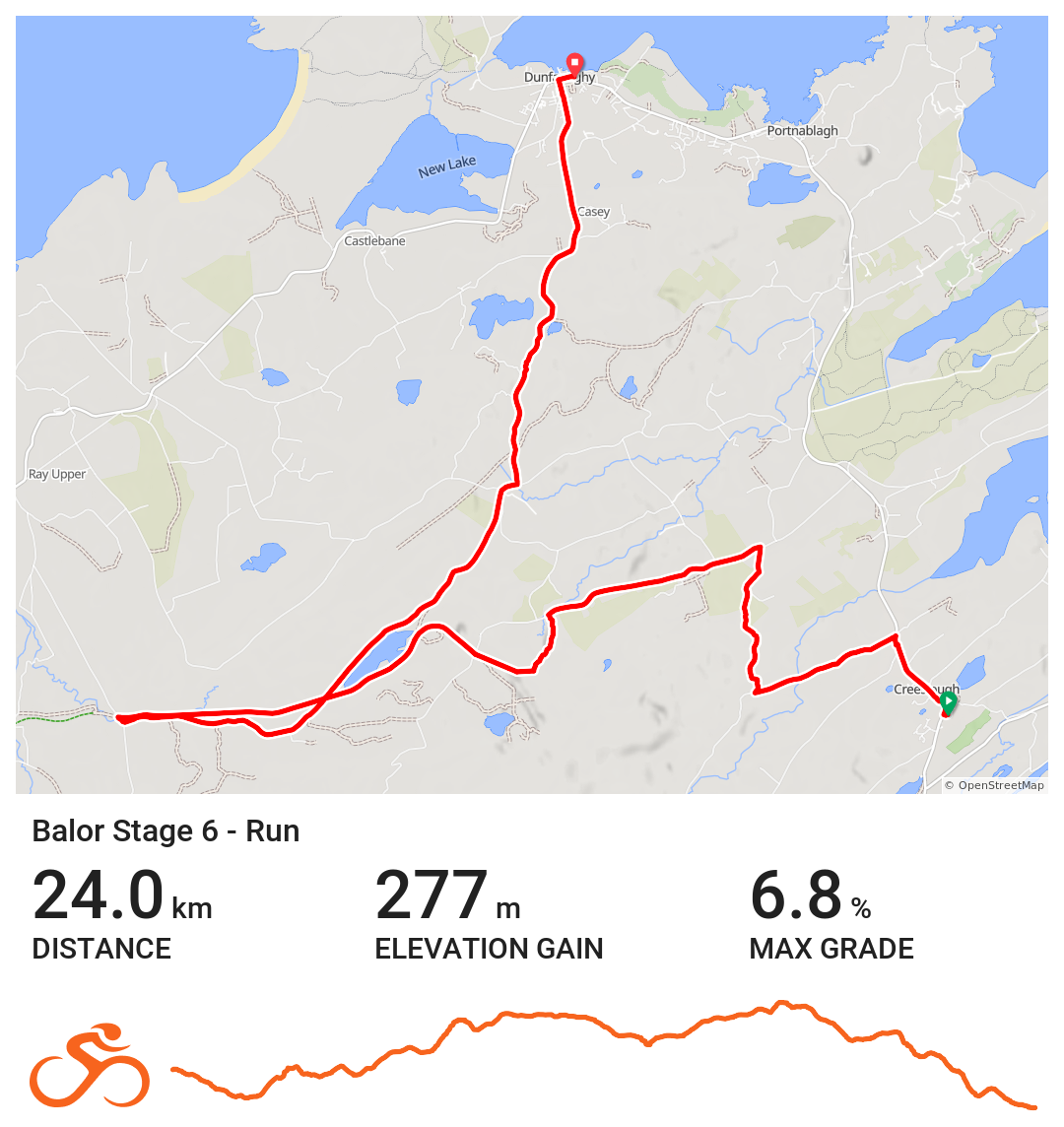 Stage 6 – Run